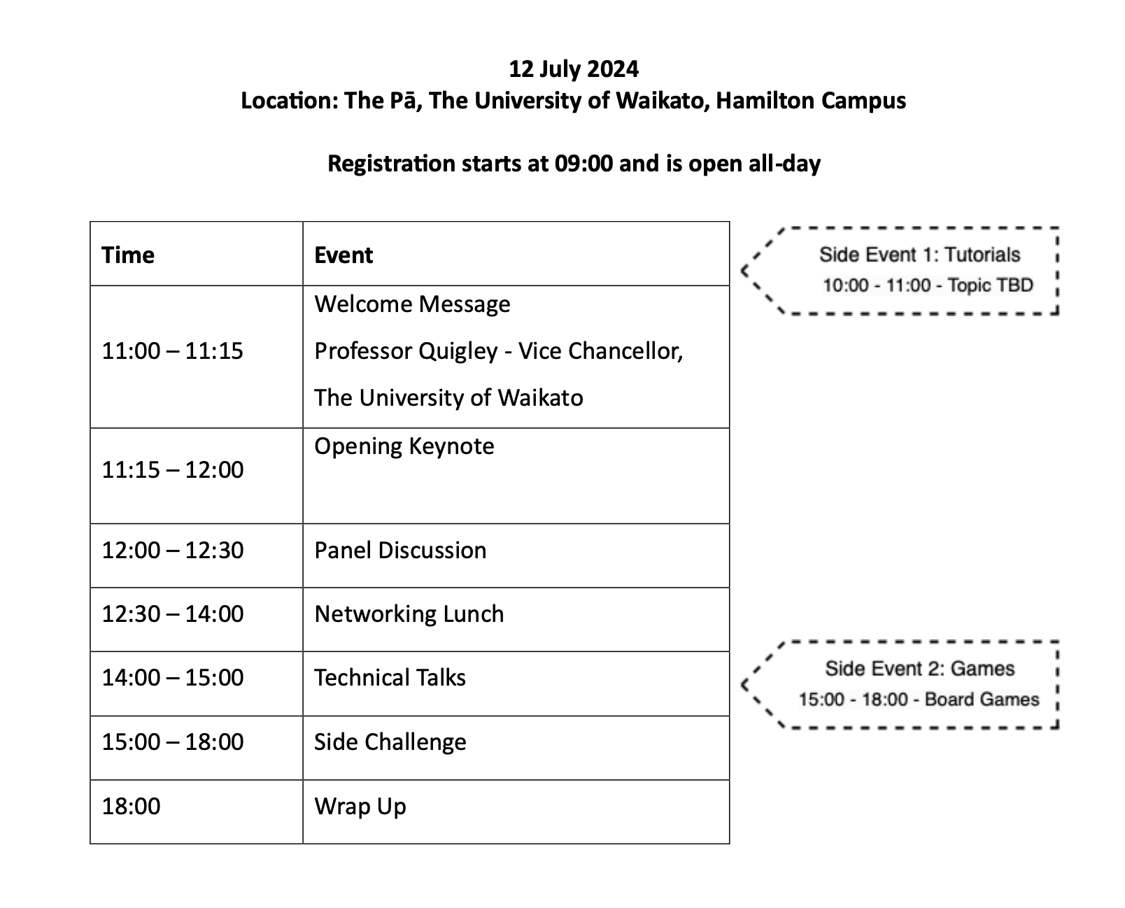 Cyber Security Challenge